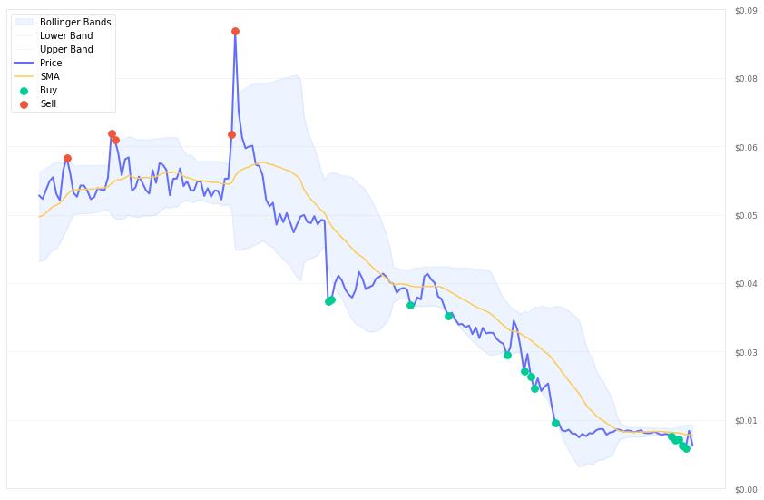Voxies Полосы Боллинджера