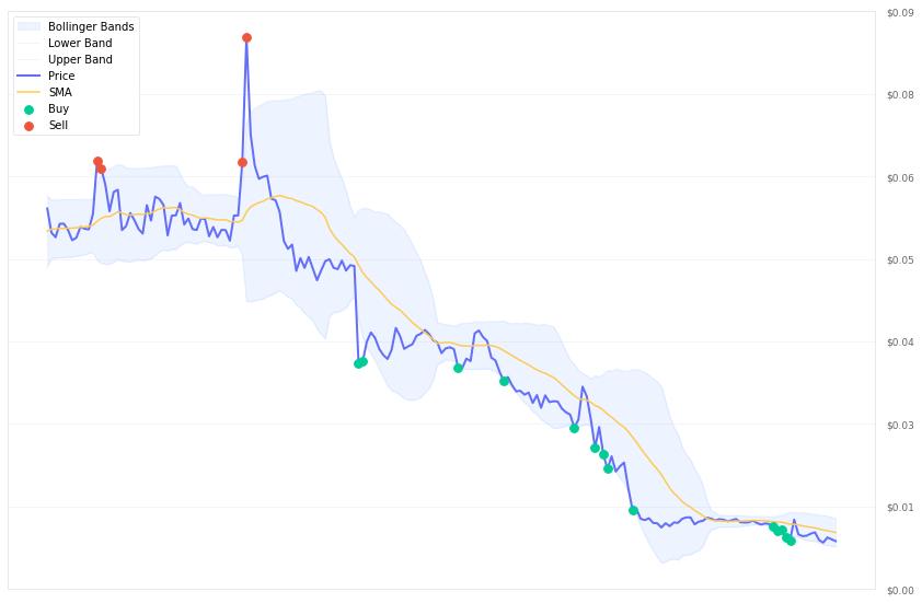 Voxies Полосы Боллинджера