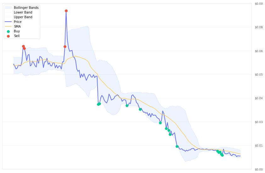 Voxies Полосы Боллинджера