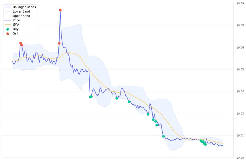 Voxies Полосы Боллинджера
