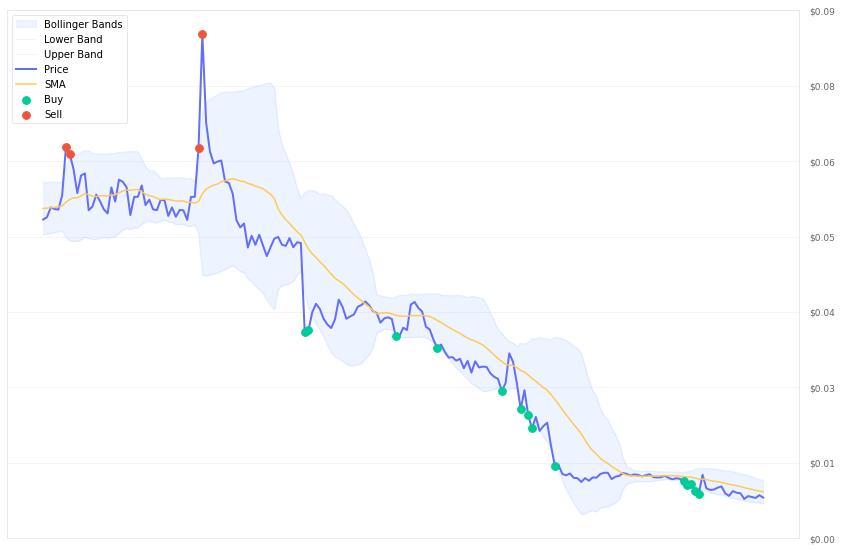Voxies Полосы Боллинджера