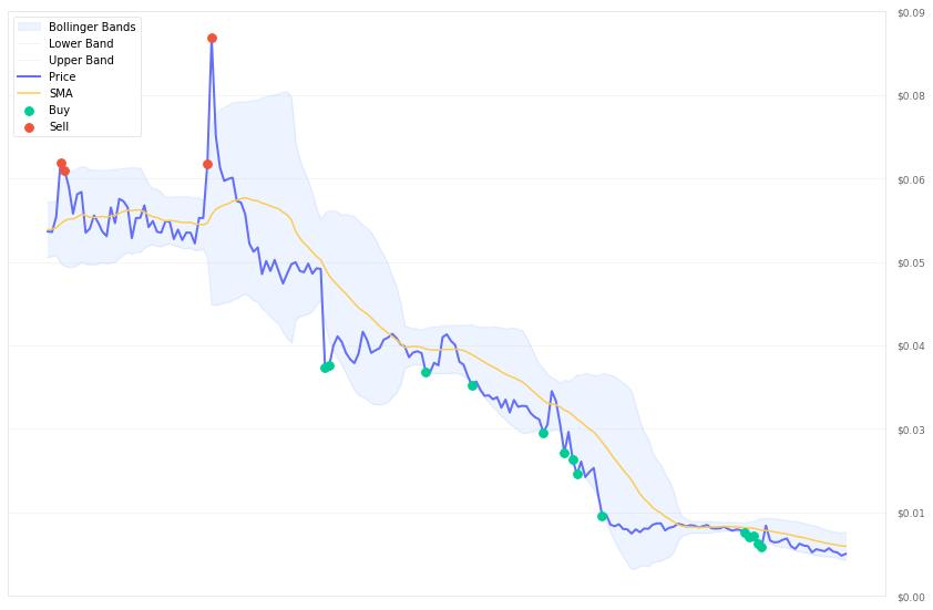 Voxies Полосы Боллинджера