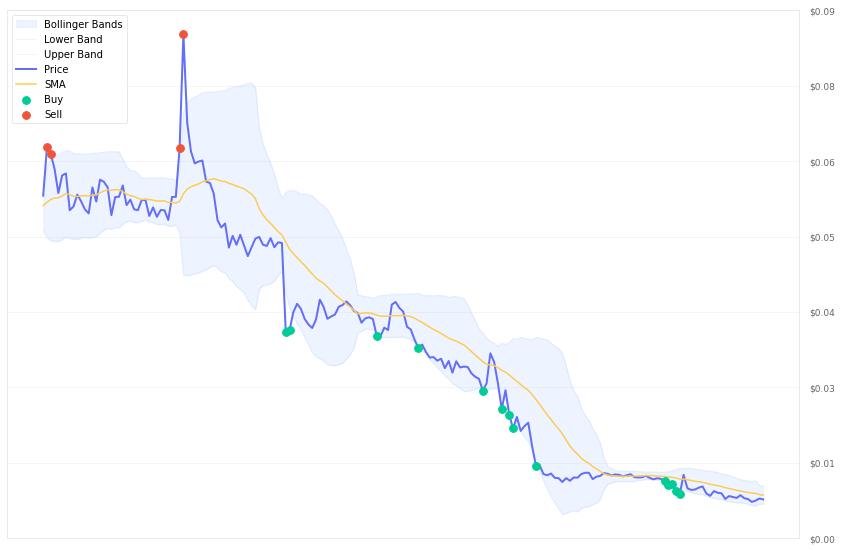Voxies Полосы Боллинджера