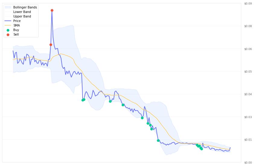 Voxies Полосы Боллинджера