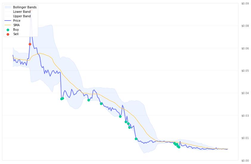 Voxies Полосы Боллинджера