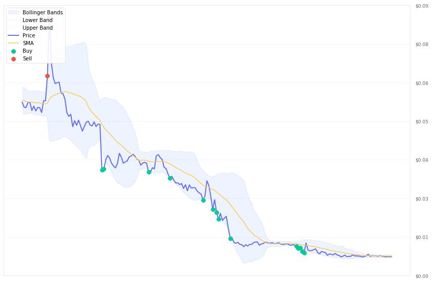 Voxies Полосы Боллинджера