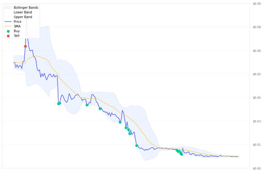 Voxies Полосы Боллинджера