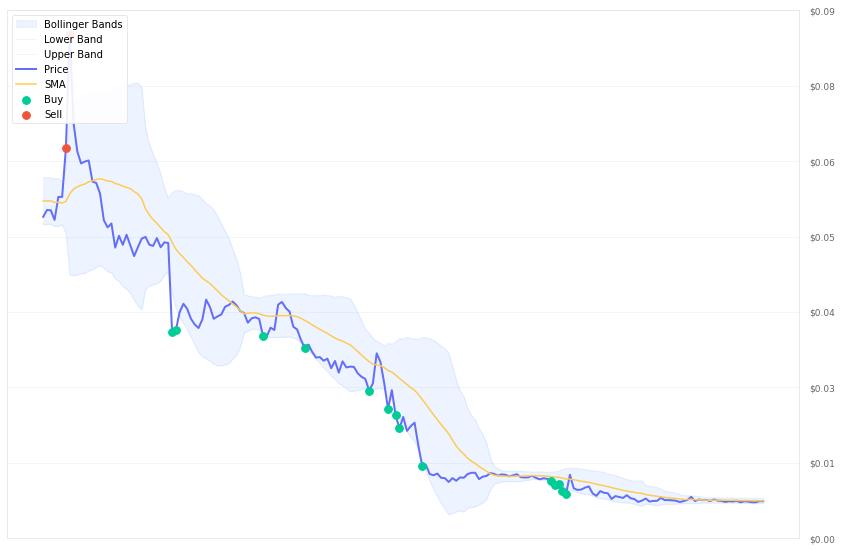 Voxies Полосы Боллинджера