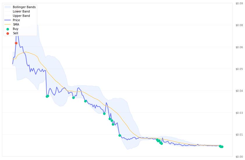 Voxies Полосы Боллинджера
