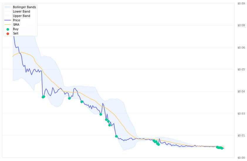 Voxies Полосы Боллинджера