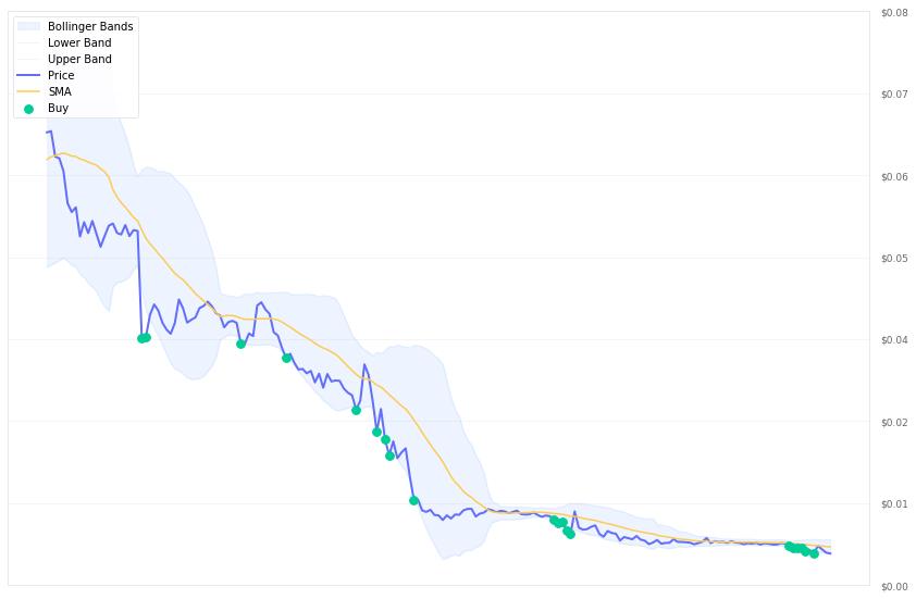 Voxies Полосы Боллинджера
