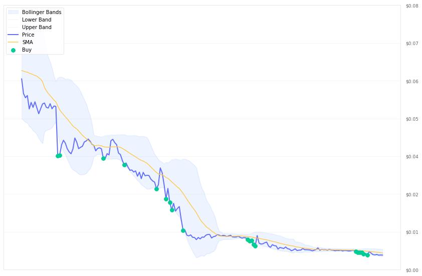 Voxies Полосы Боллинджера
