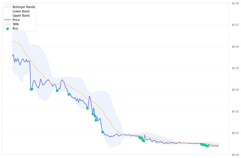 Voxies Полосы Боллинджера