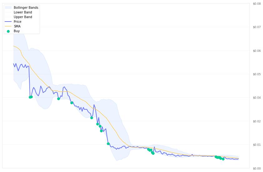 Voxies Полосы Боллинджера