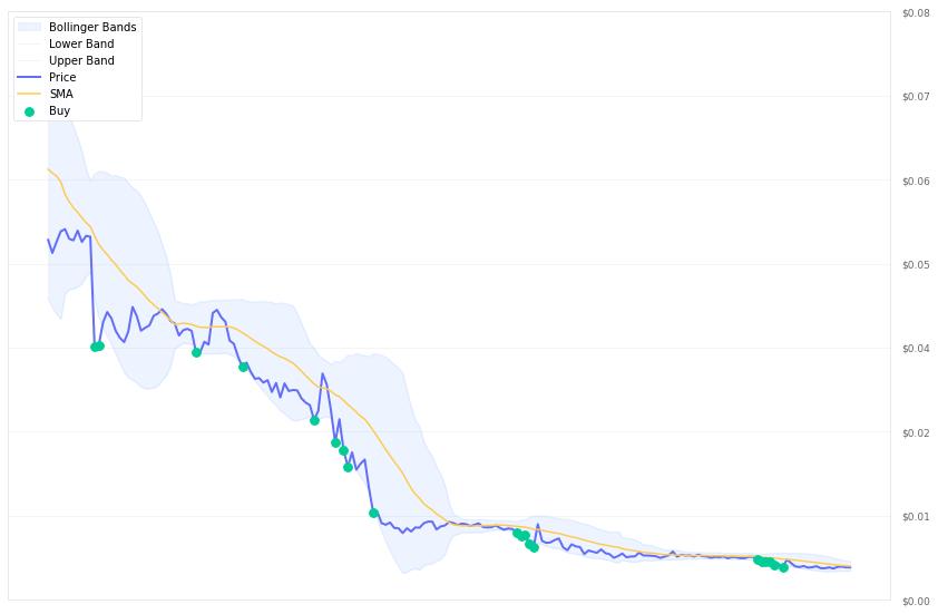 Voxies Полосы Боллинджера