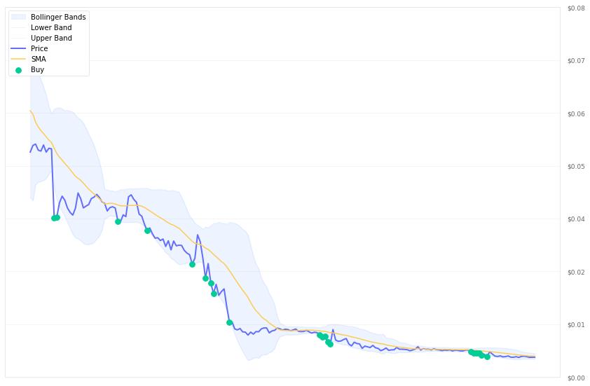 Voxies Полосы Боллинджера