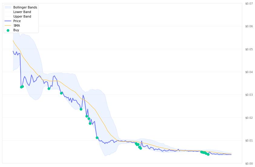Voxies Полосы Боллинджера