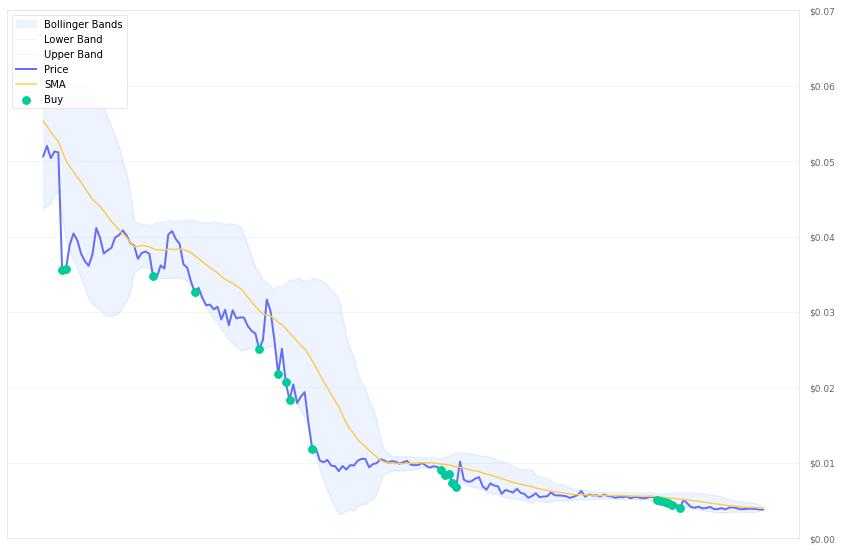 Voxies Полосы Боллинджера