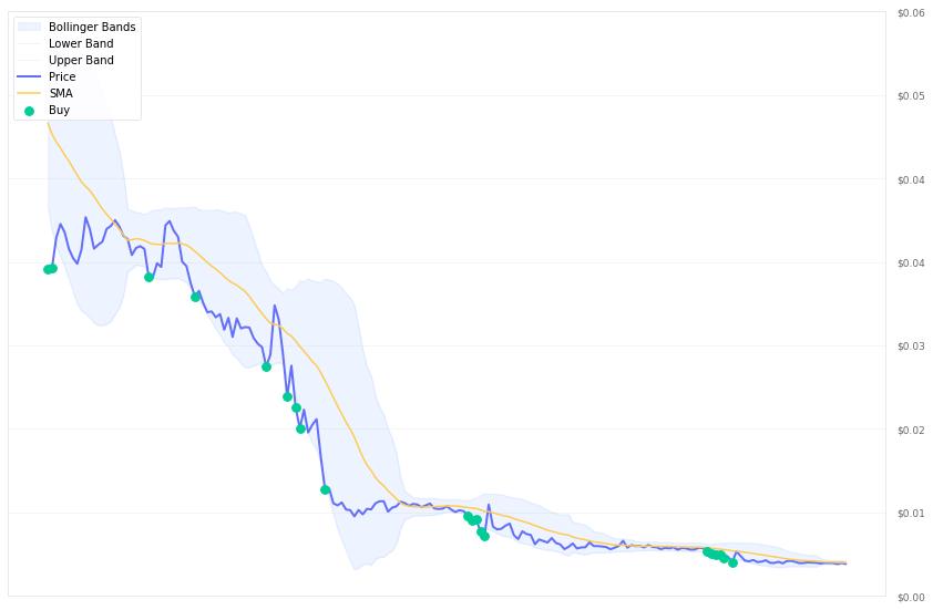 Voxies Полосы Боллинджера