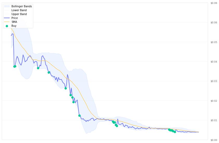 Voxies Полосы Боллинджера