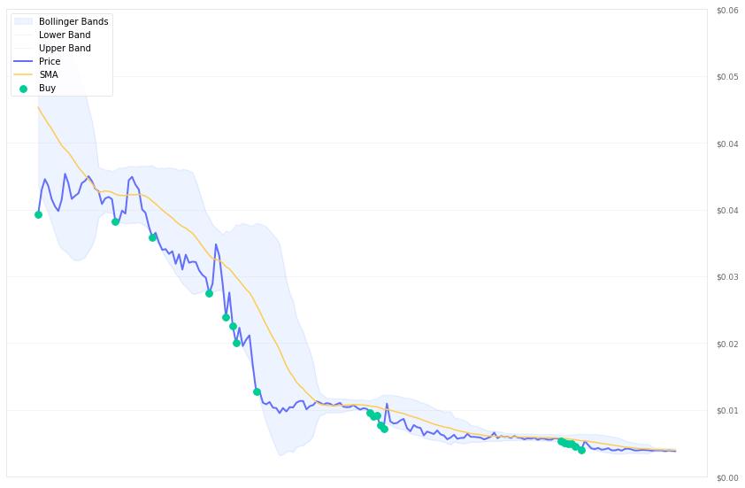 Voxies Полосы Боллинджера