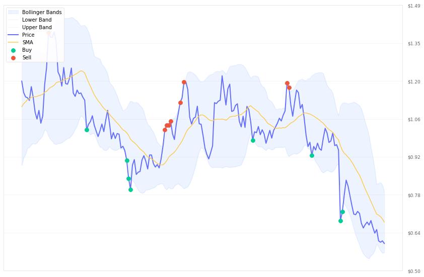 Vulcan Forged Bollinger Bands