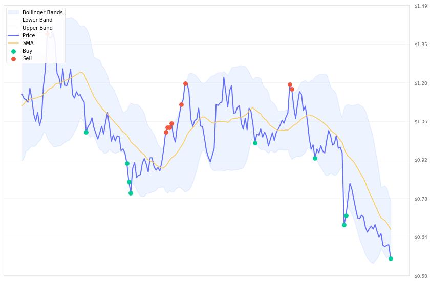 Vulcan Forged Boillinger Bands