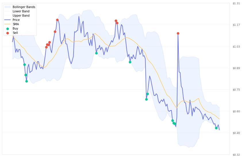 Vulcan Forged Bollinger Bands