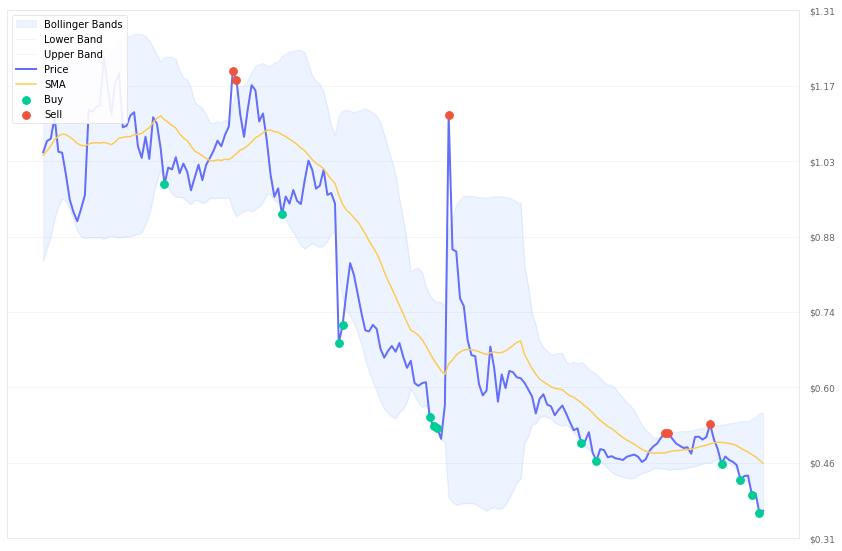 Vulcan Forged Bollinger Bands