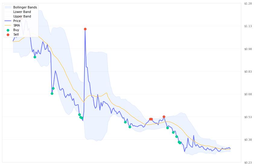 Vulcan Forged Bollinger Bands