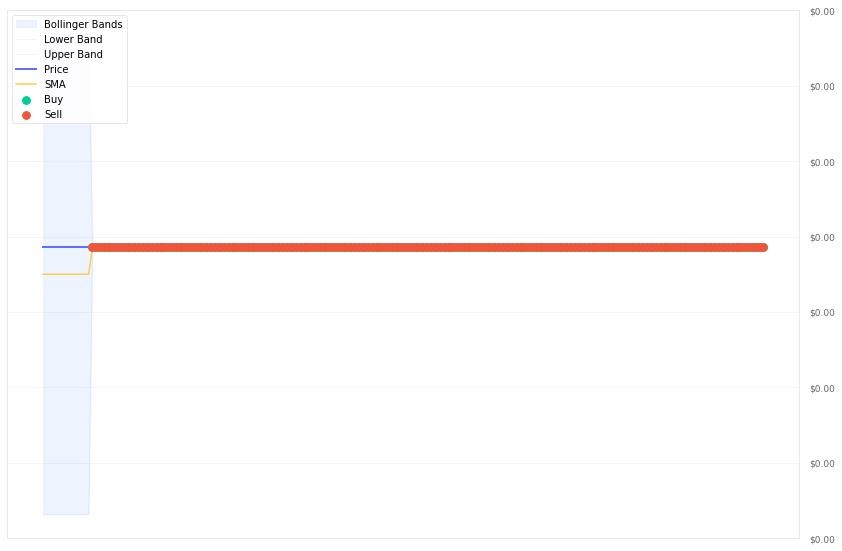 Virtual Versions Полосы Боллинджера