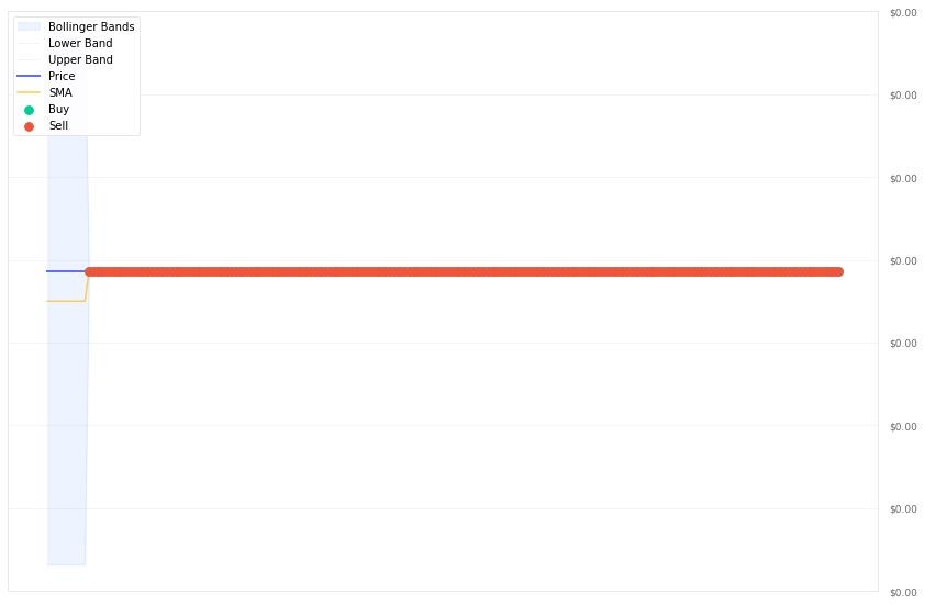 Virtual Versions MACD