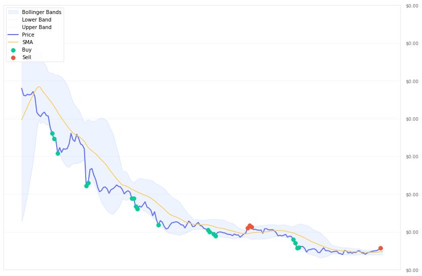 VVS Finance Полосы Боллинджера
