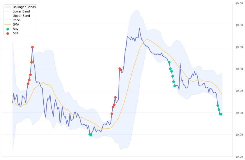 Walken Bollinger Bands