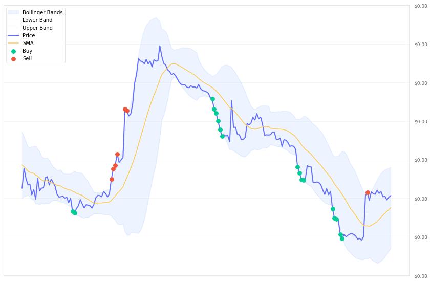 Walken Bollinger Bands