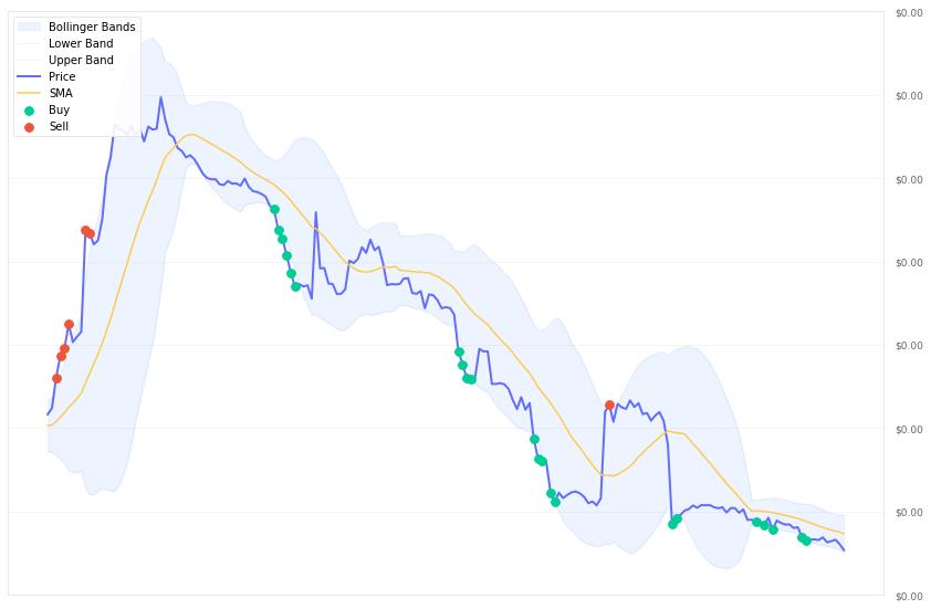 Walken Bollinger Bands