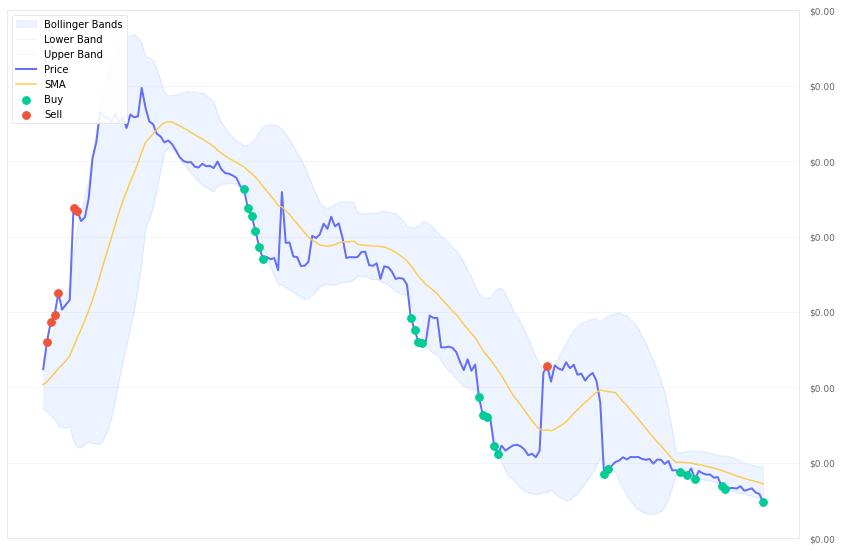 Walken Bollinger Bands