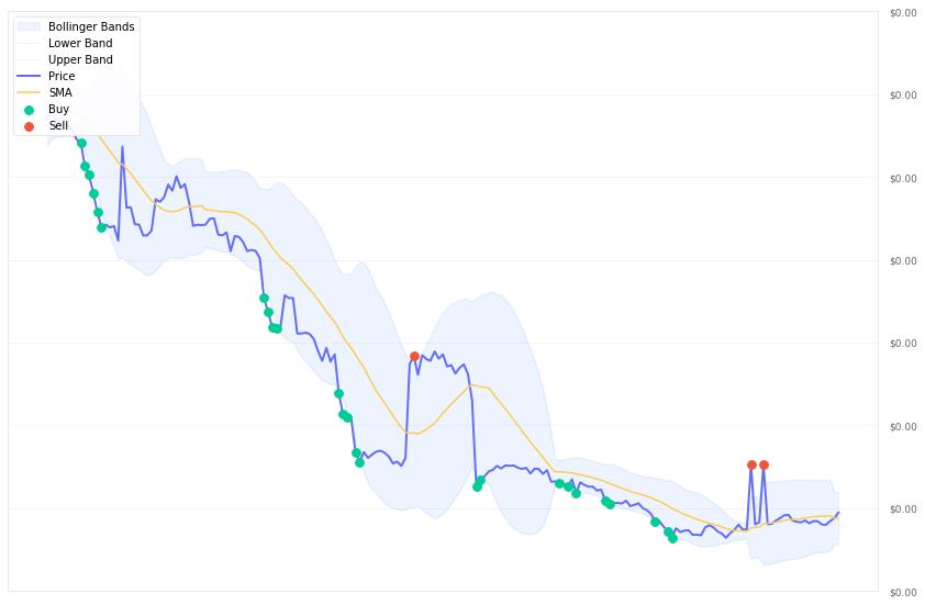 Walken Bollinger Bands