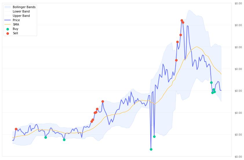Wall Street Games MACD
