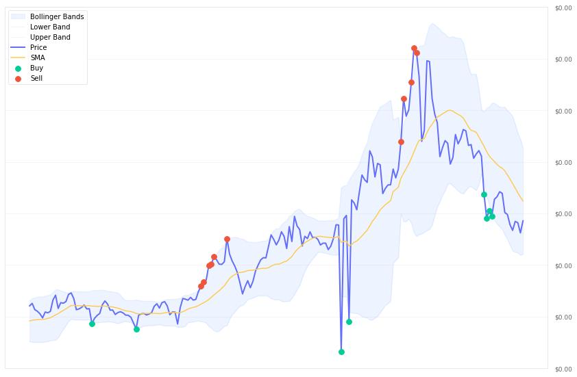 Wall Street Games MACD