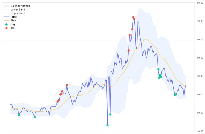 Wall Street Games MACD