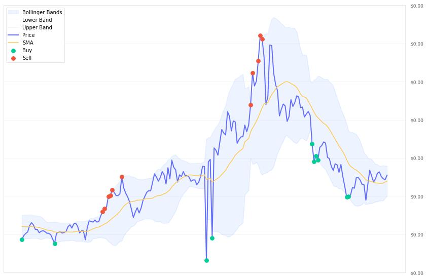 Wall Street Games Boillinger Bands