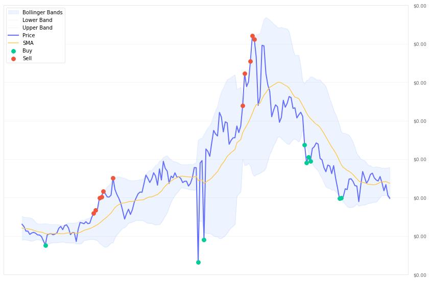 Wall Street Games Bollinger Bands