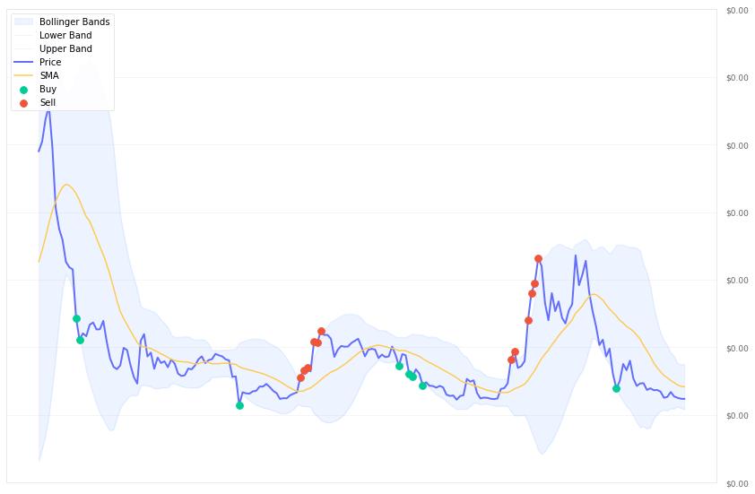 Wam Boillinger Bands