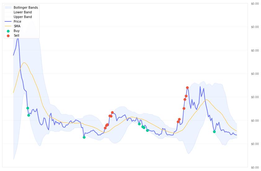 Wam Boillinger Bands