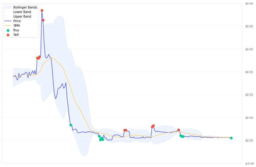 Wasder Полосы Боллинджера