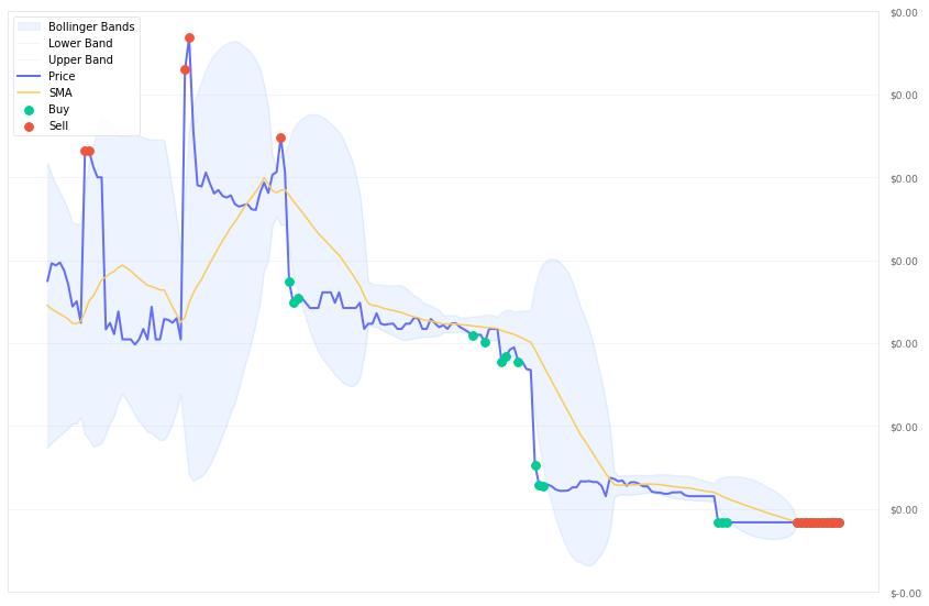Wasder Bollinger Bands