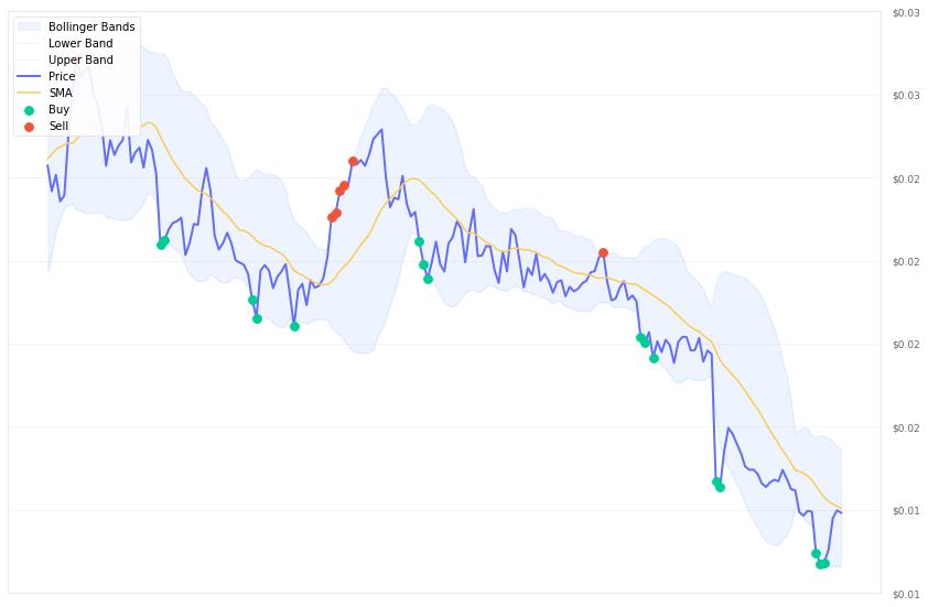 WAX Boillinger Bands