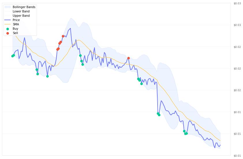 WAX Boillinger Bands