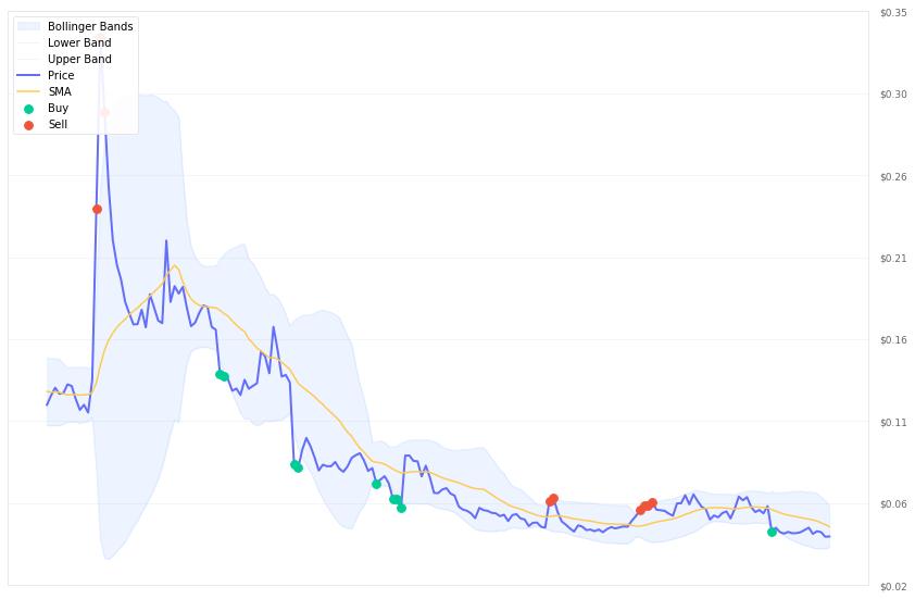 Wayfinder Полосы Боллинджера